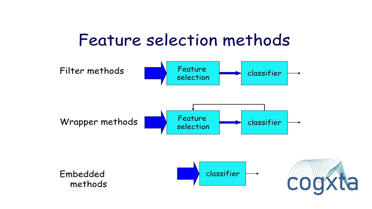 Effective Feature Selection Techniques for Improved Model Performance ...