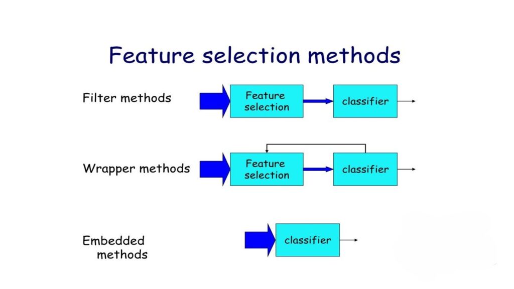 Effective Feature Selection Techniques for Improved Model Performance ... Effective Feature Selection Techniques for Improved Model Performance ...